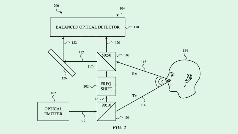 Apple Cuts Though The Noise With Ai Optical Detection Patent The Daily Upside
