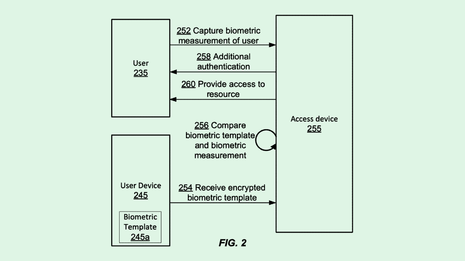Visa Takes Biometrics On-the-Go Without Privacy Issues - The Daily Upside