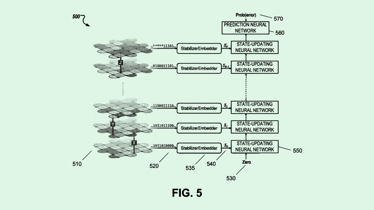 Google Patent Highlights AI and Quantum’s Symbiotic Relationship - The ...
