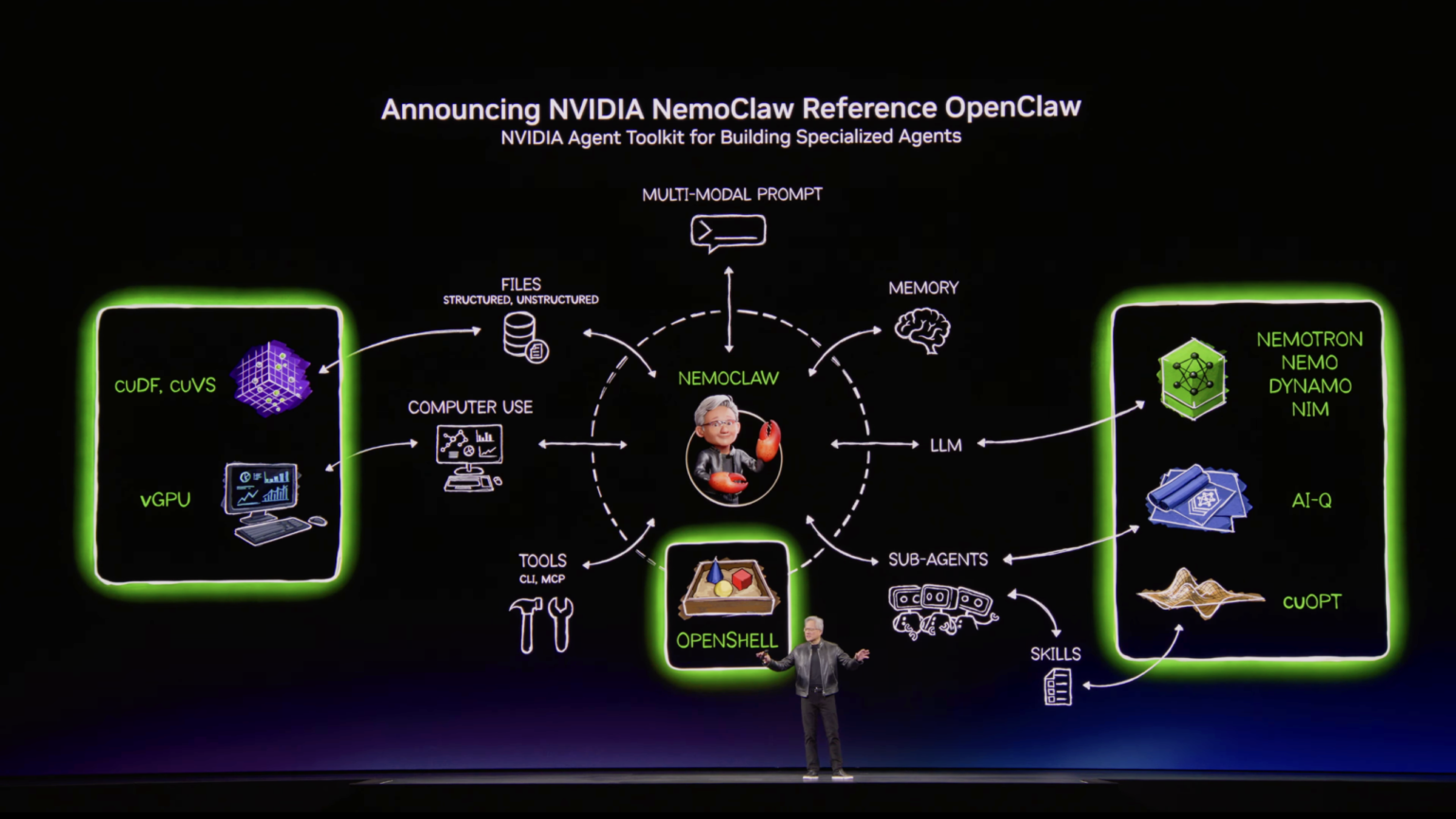 Nvidia Embraces Red-Hot Agentic AI Tool OpenClaw - The Daily Upside